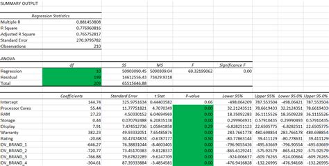 solved summary output
