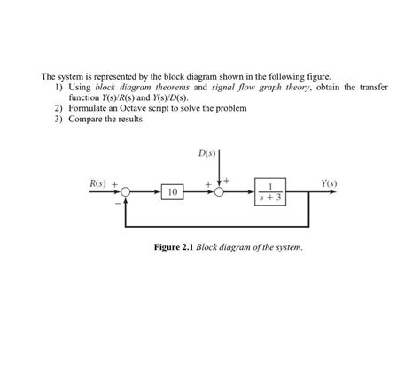 Solved The System Is Represented By The Block Diagram Shown Chegg