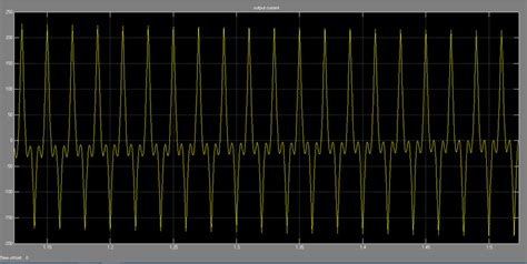 Output Current Waveform For Conventional Circuit Without Filter Download Scientific Diagram