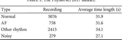 Table 1 From Automated Atrial Fibrillation Detection Based On Feature
