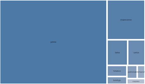 Text Analysis With Antconc For Social Media Data Word Lists Word