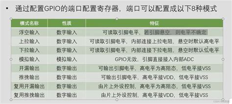 Stm32的gpio基本结构