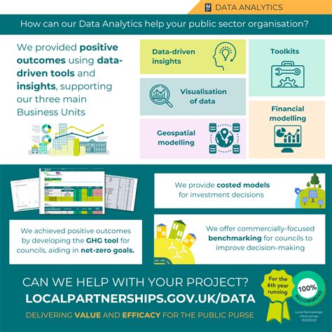 Data Analytics Local Partnerships