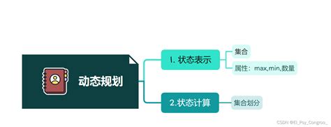 动态规划——线性dp部分 Csdn博客