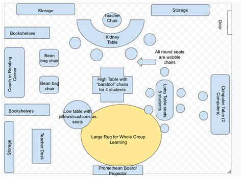 Optimal Classroom Layout