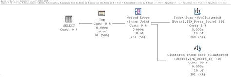 Paginação de Dados SQL do Jeito Certo