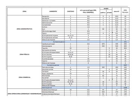 Que Es El Programa Arquitectonico Ajore
