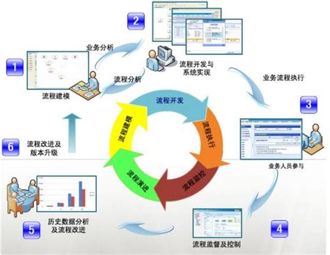 基於業務流程的內部控制體系建設 每日頭條