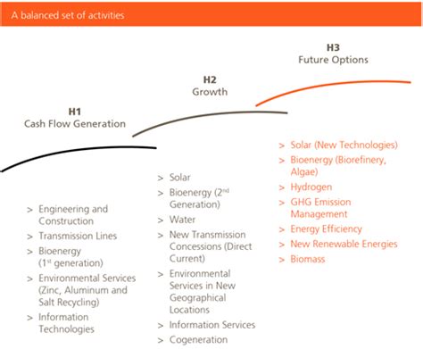Abengoa Informe Anual Activities Report From The Chairman