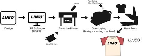 Dtf Printer The Definitive Guide