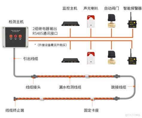 【zabbix实现动环监控 三】 漏水检测成蹊的技术博客51cto博客