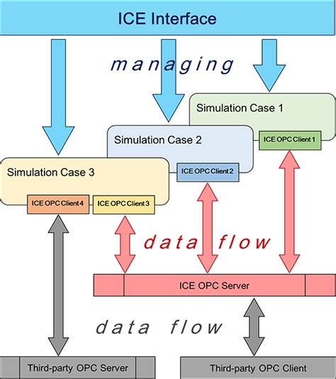 Ice Package Profware Systems