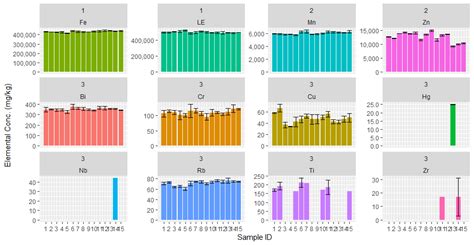 R Partaly Free Y Facet Wrap With Ggplot Stack Overflow