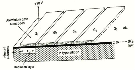 What Is Charge Coupled Device Ccd Working Circuit Diagram Construction Symbol