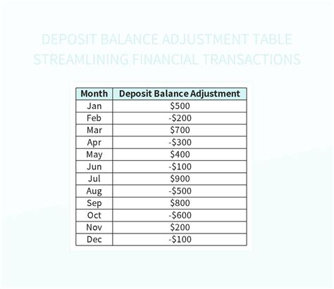 Deposit In Transit On Balance Sheet At Jason Lindstrom Blog