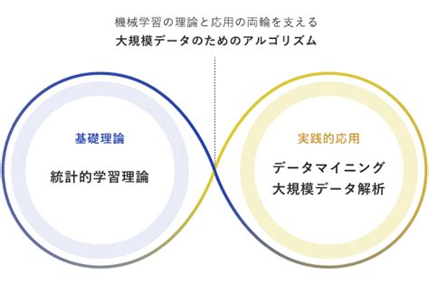 研究テーマ 松島研究室