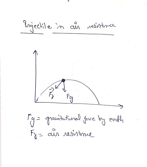 Solved Draw A Free Body Diagram For Each Of The Following Objects A
