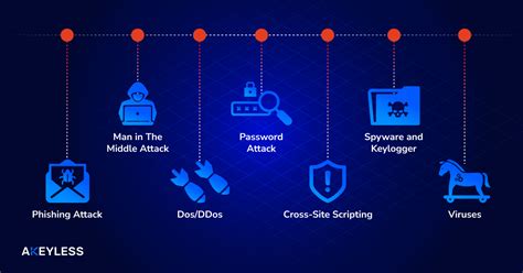 How The Lastpass Breach Highlights The Importance Of Secrets Management