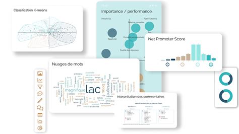 Gamme Logiciels Sphinx Enquêtes Analyse And Reporting