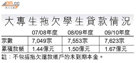 學資處入稟小額錢債庭追數 太陽報