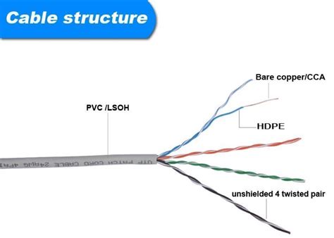 Buy Wholesale China Colour High Speed Cat E Pairs Awg Utp Cable Network Cable Cat E Patch