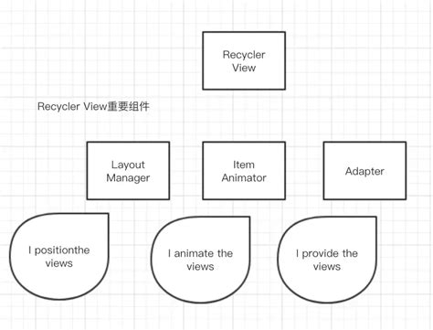 Android中的RecyclerView详解 知乎