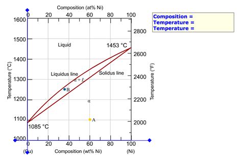 Solved A 30 Wt Ni 70 Wt Cu Alloy Is Slowly Cooled From