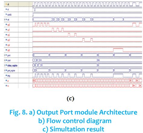 Figure 1 From Design Of Noc Based Permutation For Multi Processor Soc
