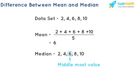 Median Math Definition