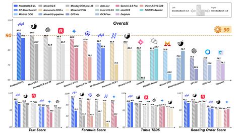 Qwen3参数概览：从06b到235b，混合推理与多模态的极致平衡附本地部署参数推荐 • Tech Explorer 🚀
