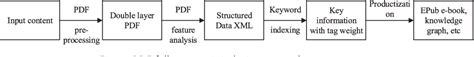 Figure 1 From Research And Implementation Of Automatic Indexing Method