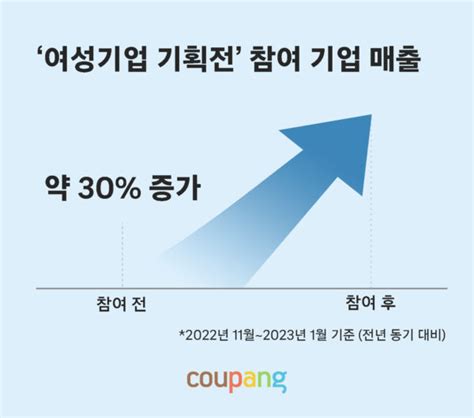[보도자료] 쿠팡 아시아권 최대 규모 ‘물류 혁신 허브 대구 풀필먼트 센터 공개 쿠팡 뉴스룸