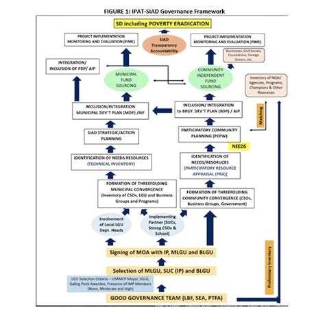 Framework 1 Solution Ecosystems Activator Sea Inc
