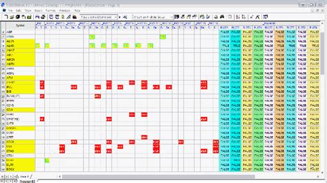 Program 83 Sum Of Stochastic RSI TSI CCI MACD And Stochastic Of RSI Divergences