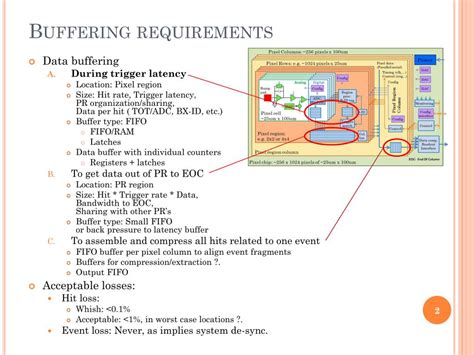 Ppt Data Buffering Powerpoint Presentation Free Download Id2382796
