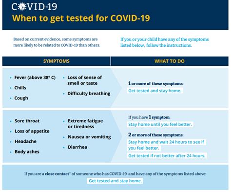A ‘viral Testing Kit Id Now Covid 19 Communicating Science 2020w212