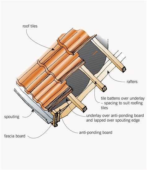 9 Best Tile Roof Images On Pinterest Clay Roof Tiles Building And Clay Tiles