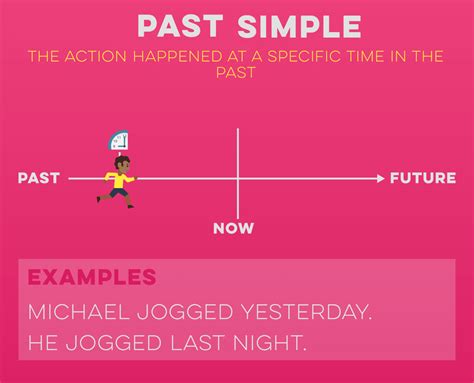 Простое прошедшее время в английском языке Past Simple что такое