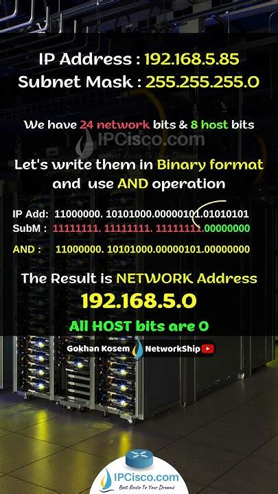 Subnetting Made Easy Ip Subnetting Example 1 Ccna 200 301