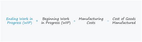 Work In Process Inventory What Is Wip And How To Calc