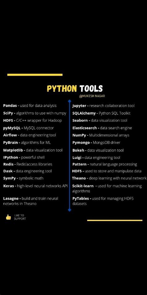 Satish Singh Mekale On Linkedin Python Tools
