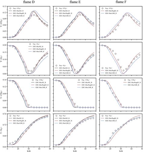 Figure From Development Of A Chemistry Dynamic Load Balancing Solver