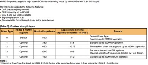 KLMBG2JETD B041 32gb Flash Chip EMMC 5 1 With BGA153 Socket High Capacity
