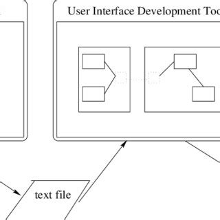 Architecture And Interactions Between UI Tools And The Runtime Download Scientific Diagram
