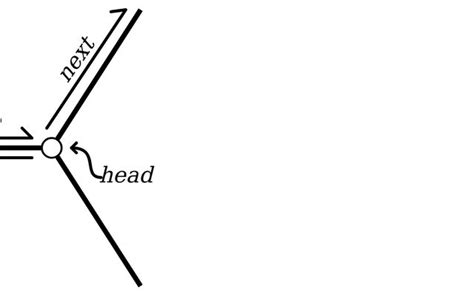 mesh data structures and traversal tim henning observable