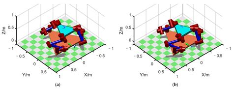 Actuators Free Full Text Analysis And Optimization Of Motion Coupling For The Coordinated