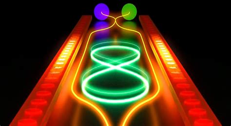 Quantum Entangled Observability Lumigo