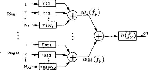 figure 1 from design of broad band circular ring microphone array for
