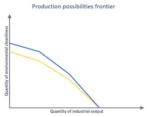 The First Principle Of Economics In Chapter 1 Is That Peop Quizlet