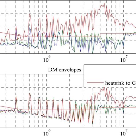 List Of Emi Observed Description Of Medical Device Emi Emi